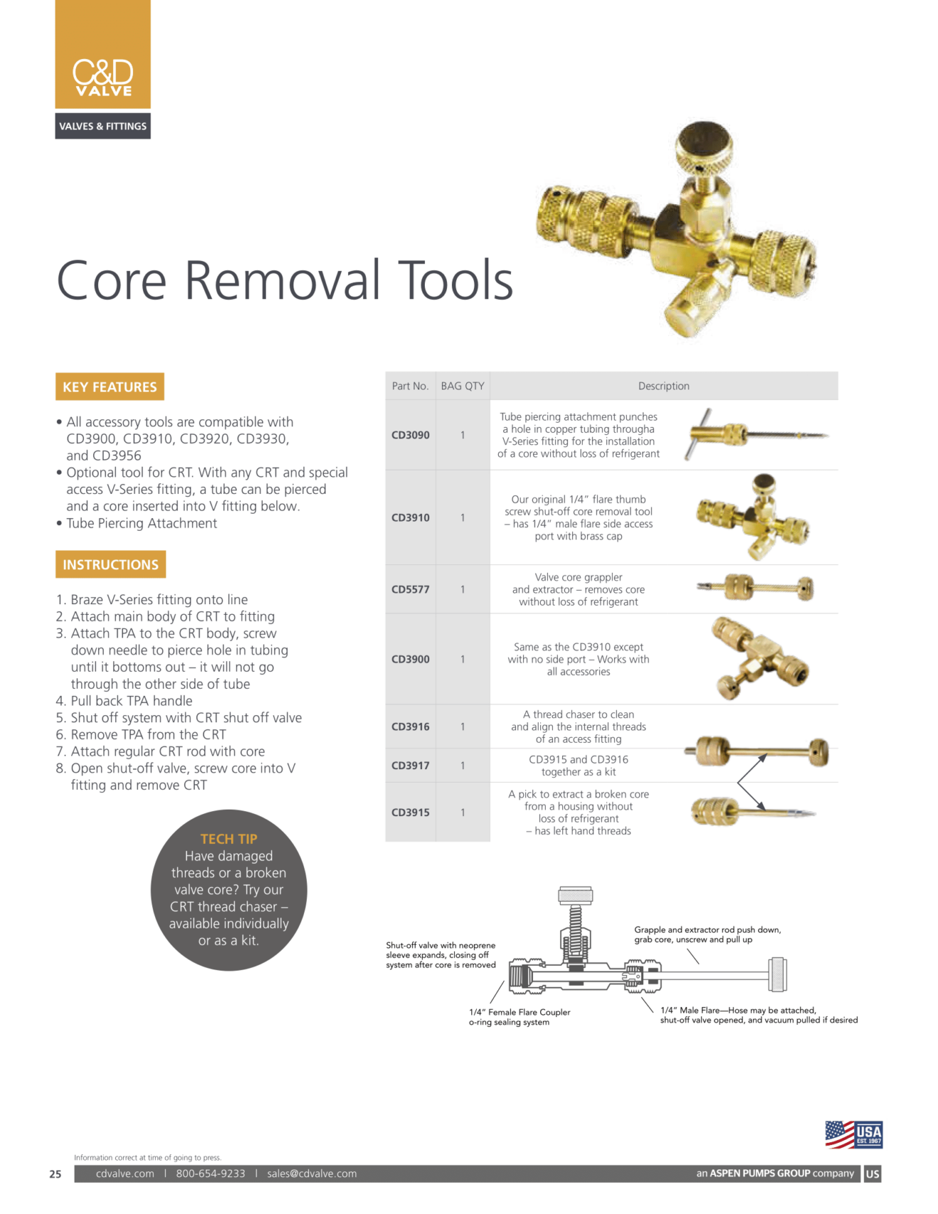 Core Removal Tools – C&DValve